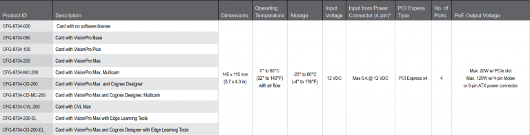 COGNEX INDUSTRIAL CAMERAS (CIC) - BeeVision Standard CIC Series