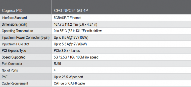 COGNEX INDUSTRIAL CAMERAS (CIC) - BeeVision Standard CIC Series