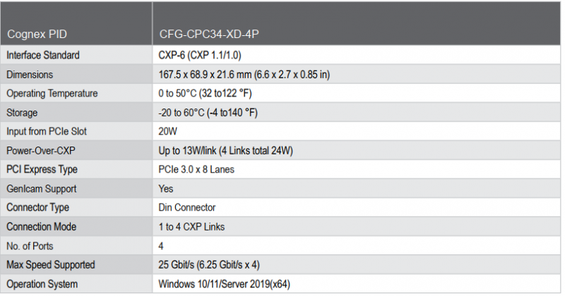 COGNEX INDUSTRIAL CAMERAS (CIC) - BeeVision Standard CIC Series